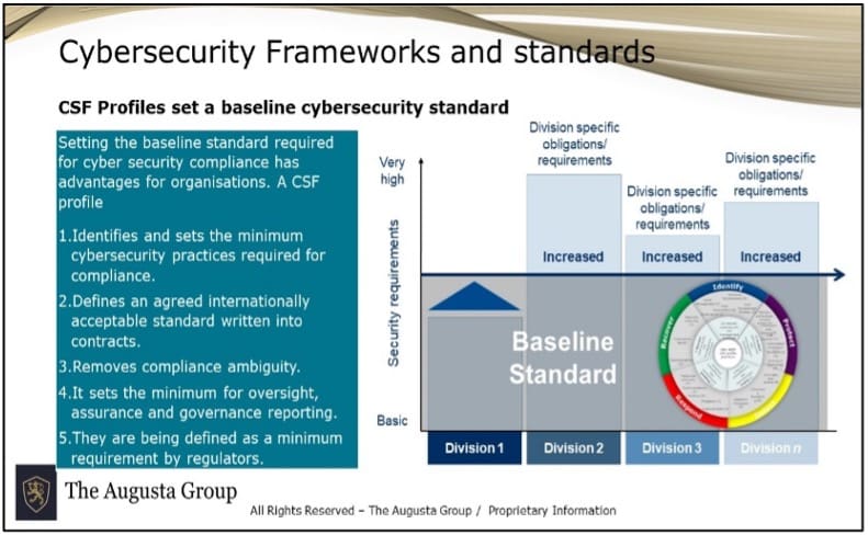 Why adopting a CyberSecurity Framework (CSF) profile is the best ...
